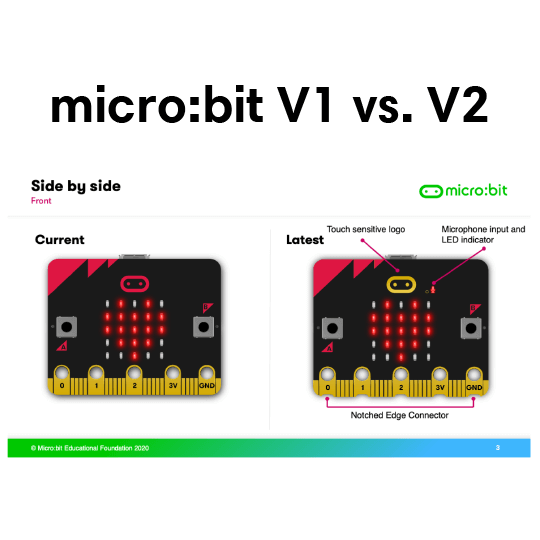 Micro:bit (V2) Single Board – InkSmith Limited